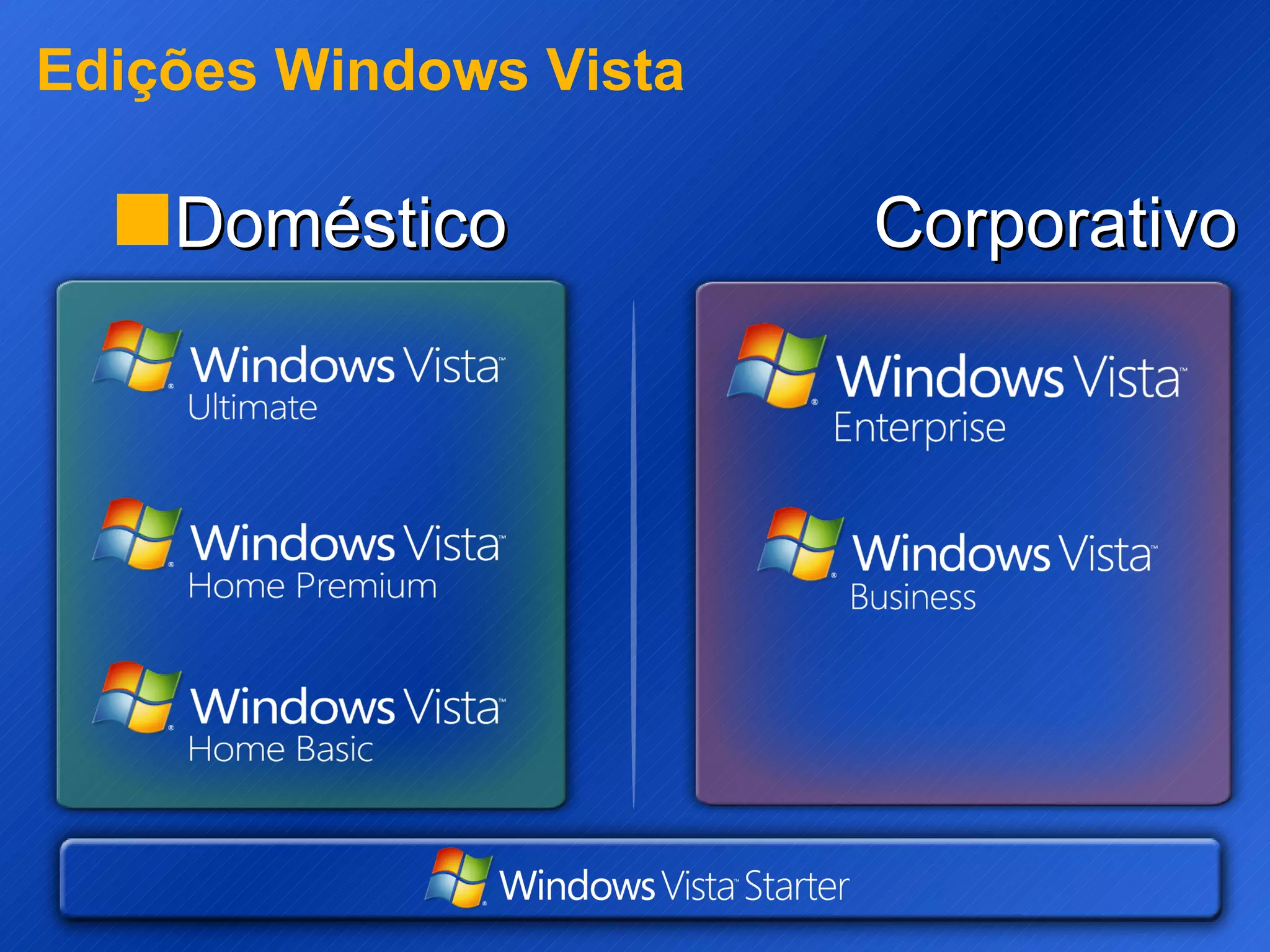 Windows Vista - Sistema Operacional | PPT