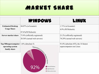 Windows vs linux | PPTX