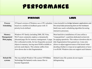 Windows vs linux | PPTX