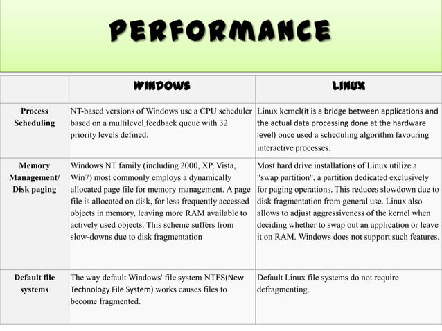 Windows vs linux | PPTX