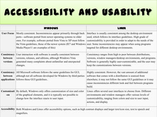 Windows vs linux | PPTX