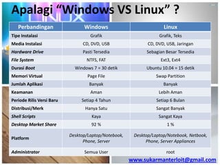 Windows vs Linux | PPT