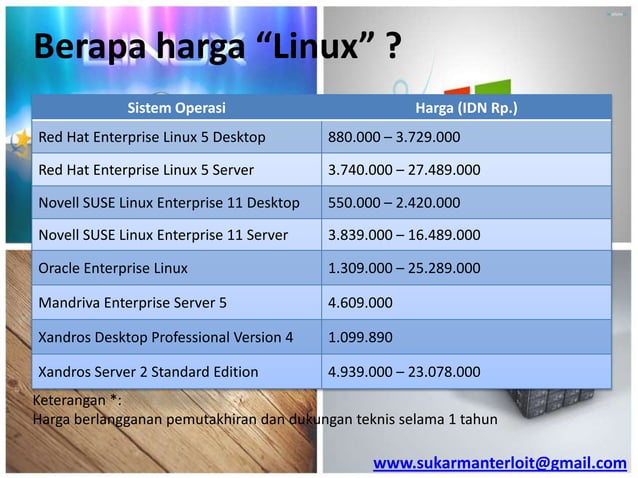 Windows vs Linux | PPT