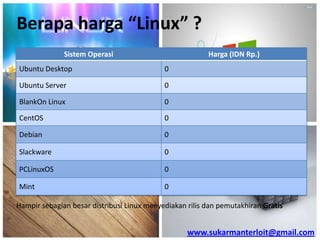 Windows vs Linux | PPT
