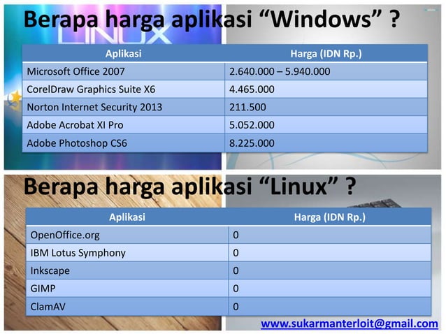 Windows vs Linux | PPT