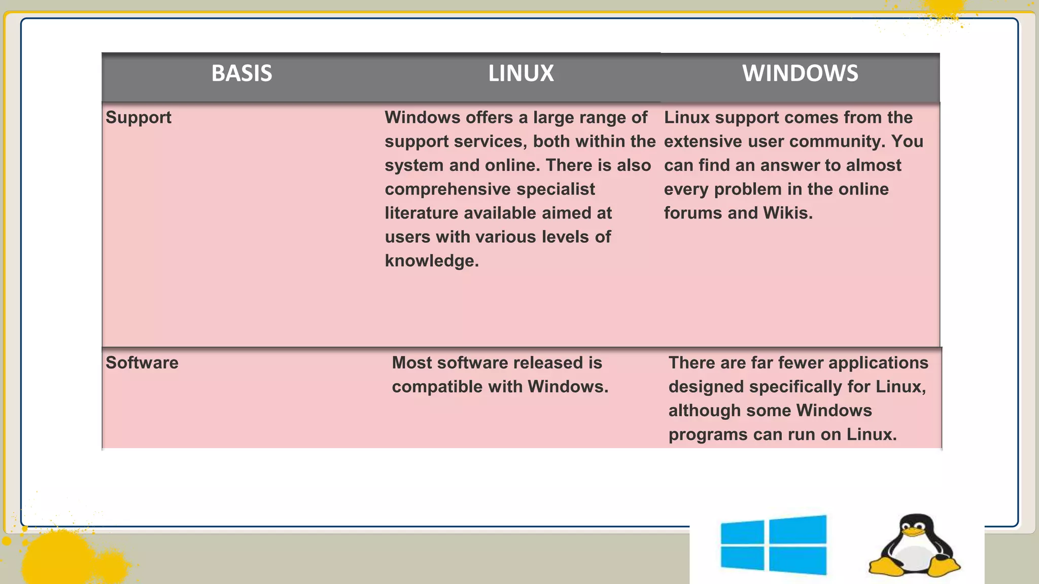 Windows VS Linux.pptx