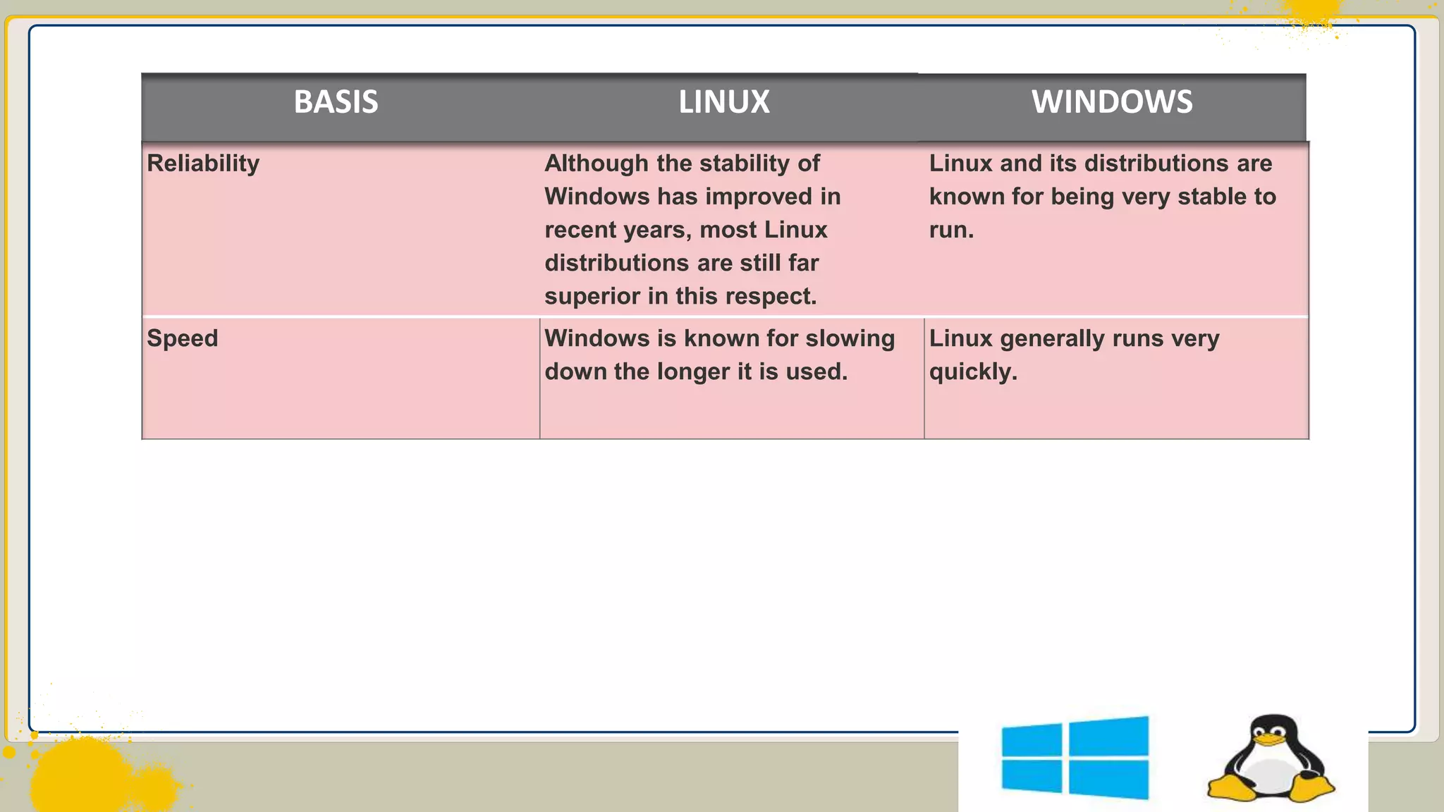 Windows VS Linux.pptx