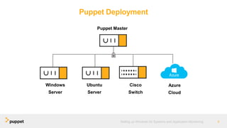 Setting Up Windows for Systems and Application Monitoring | PPTX