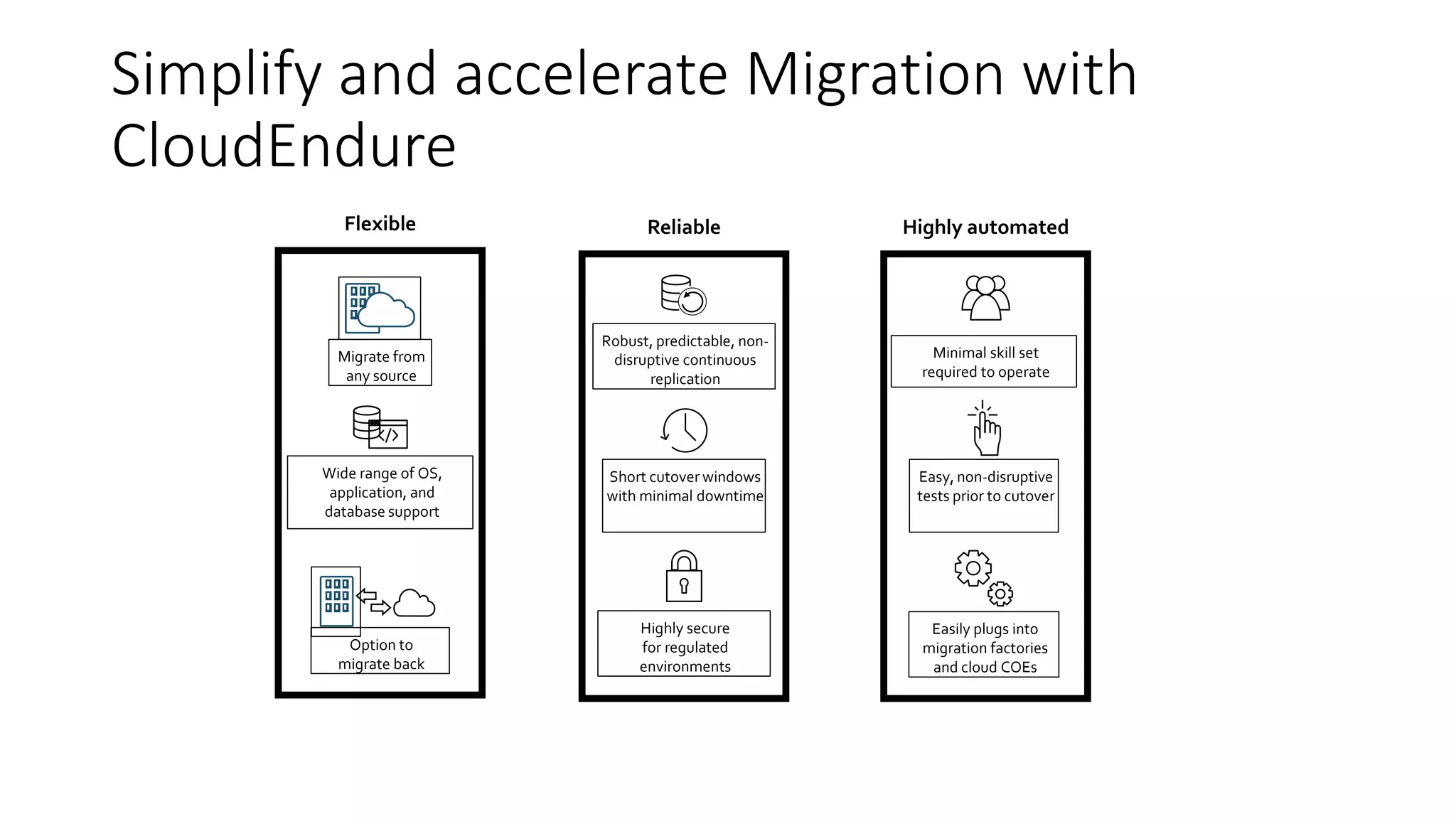 AWS Migration Day - Windows Workloads | PPT