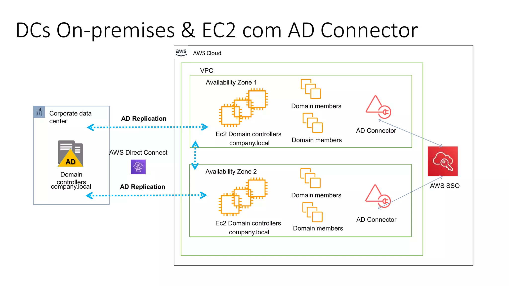 AWS Migration Day - Windows Workloads | PPT