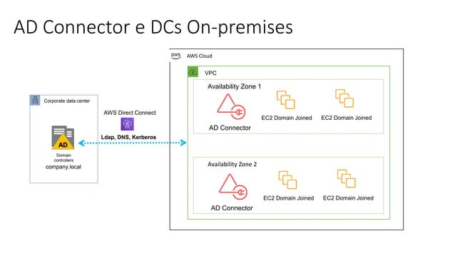 AWS Migration Day - Windows Workloads | PPT