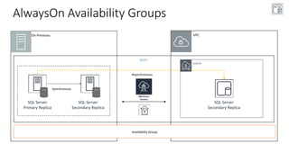 AWS Migration Day - Windows Workloads | PPT