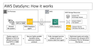 AWS Migration Day - Windows Workloads | PPT