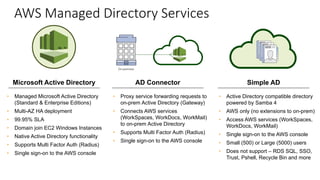 AWS Migration Day - Windows Workloads | PPT