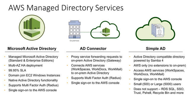 AWS Migration Day - Windows Workloads | PPT