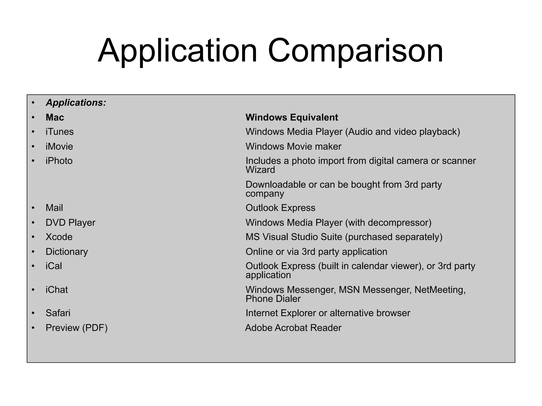 Windows Xp And Mac Os X | PPT