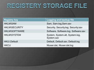 Windows xp and registery | PPT