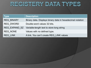 Windows xp and registery | PPT