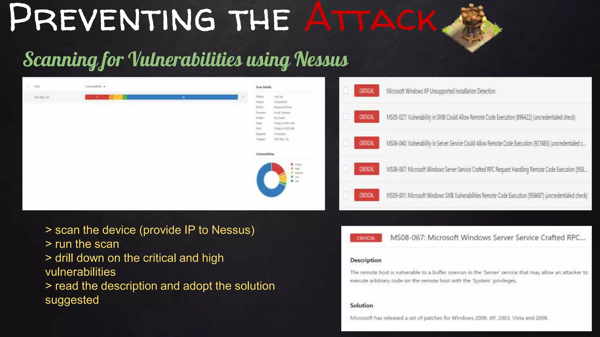 Windows xp compromise and remedies | PPTX