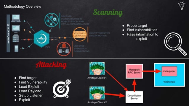 Windows xp compromise and remedies | PPT