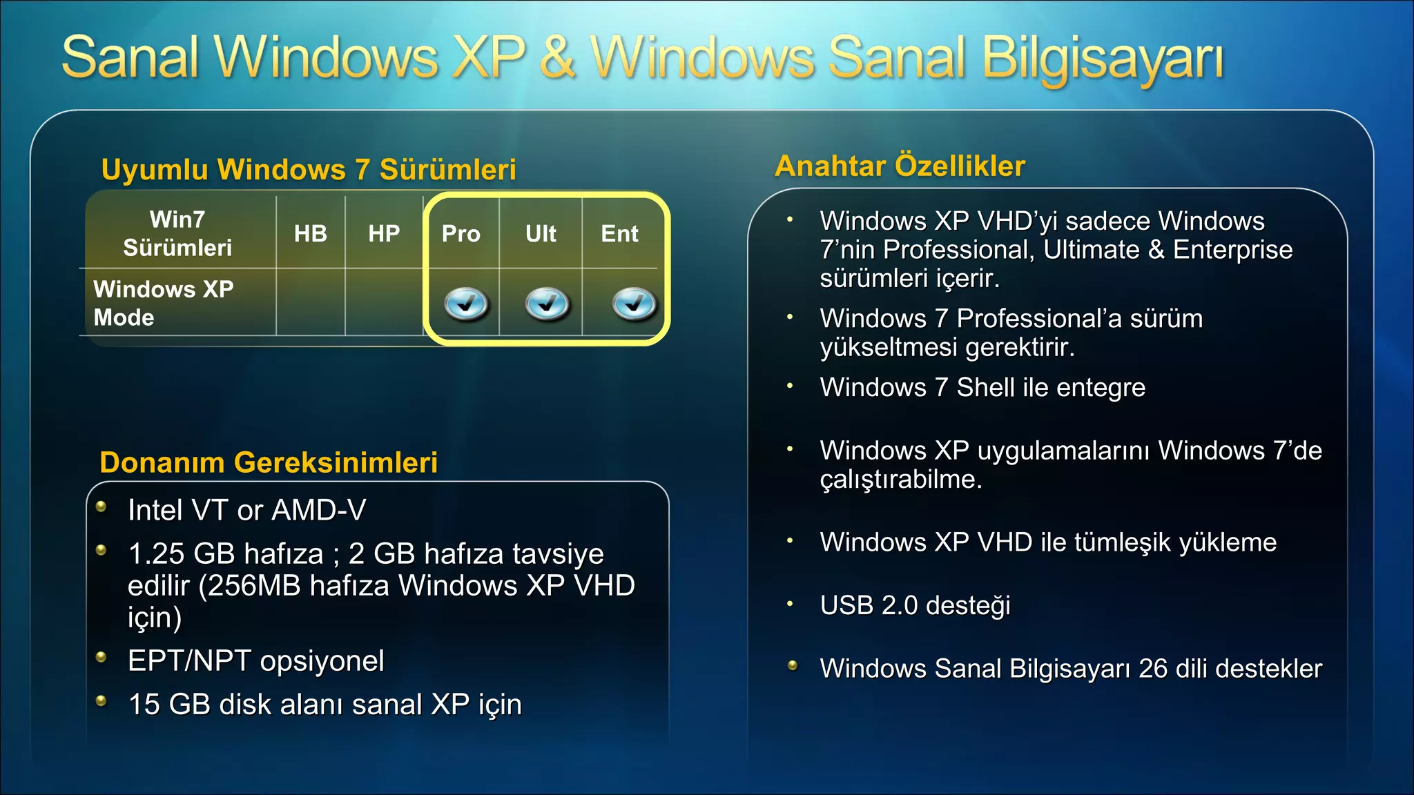 Windows Xp Mode Sunum | PPT