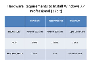 Windows XP Professional Installation | PPT