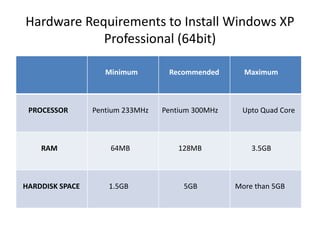 Windows XP Professional Installation | PPTX