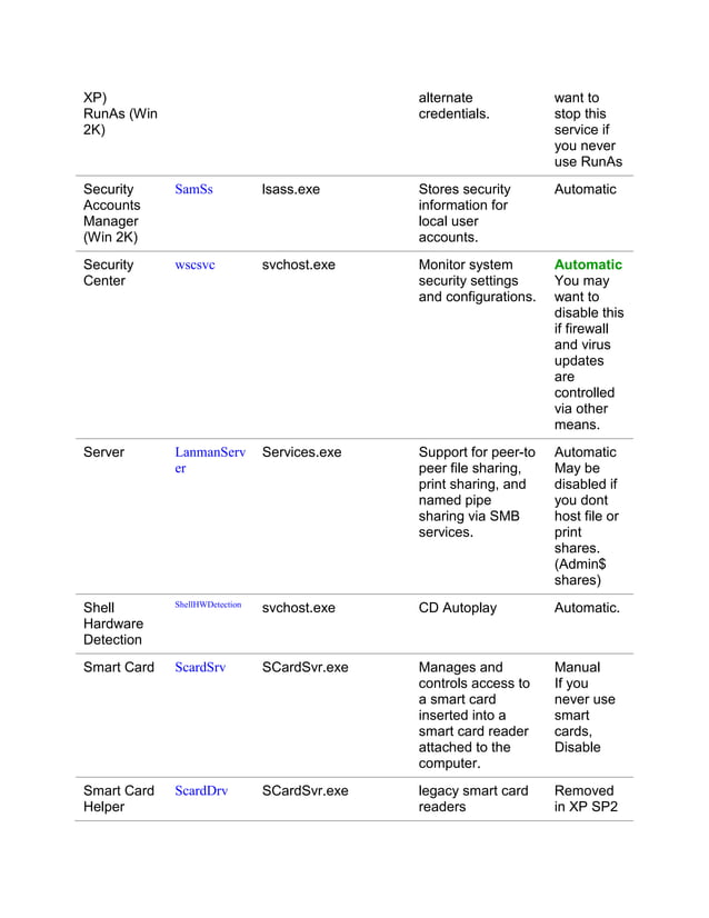 Windows xp services | PDF