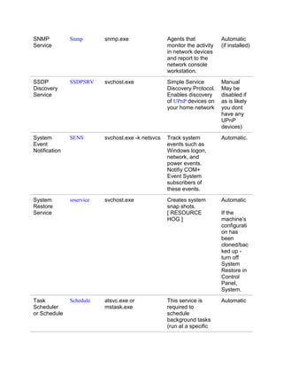 Windows xp services | PDF