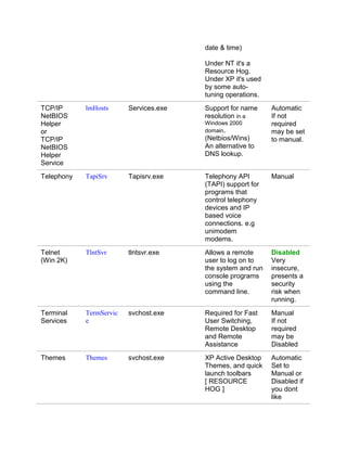 Windows xp services | DOCX