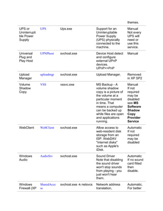 Windows xp services | PDF