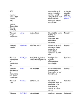 Windows xp services | PDF