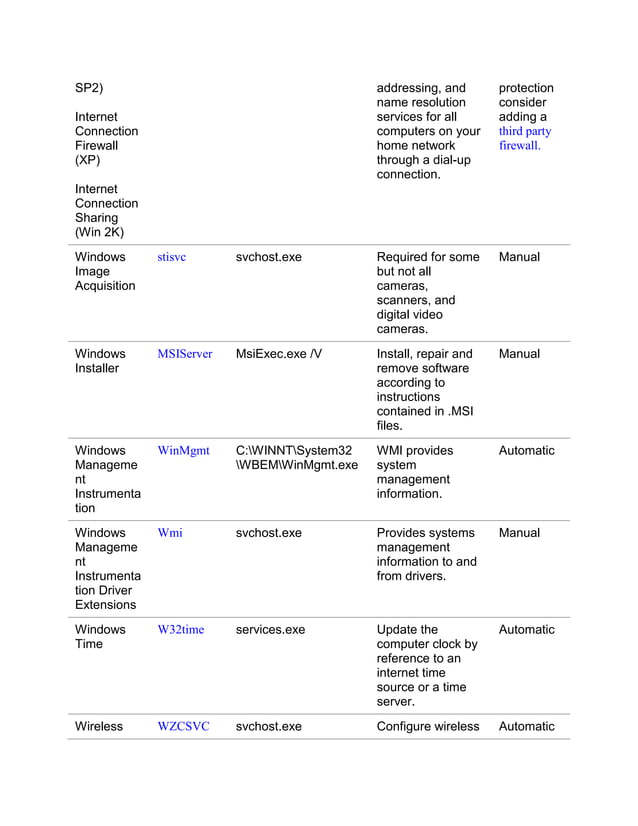 Windows xp services | PDF