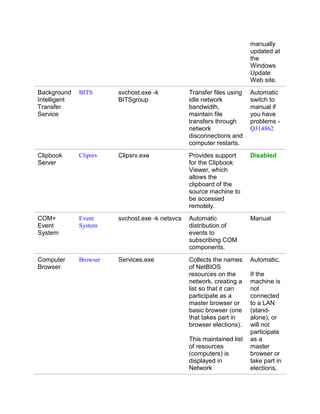 Windows xp services | PDF