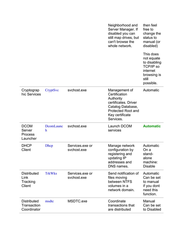 Windows xp services | PDF