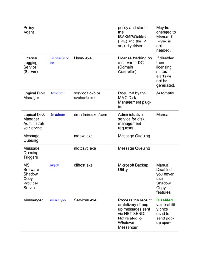Windows xp services | PDF