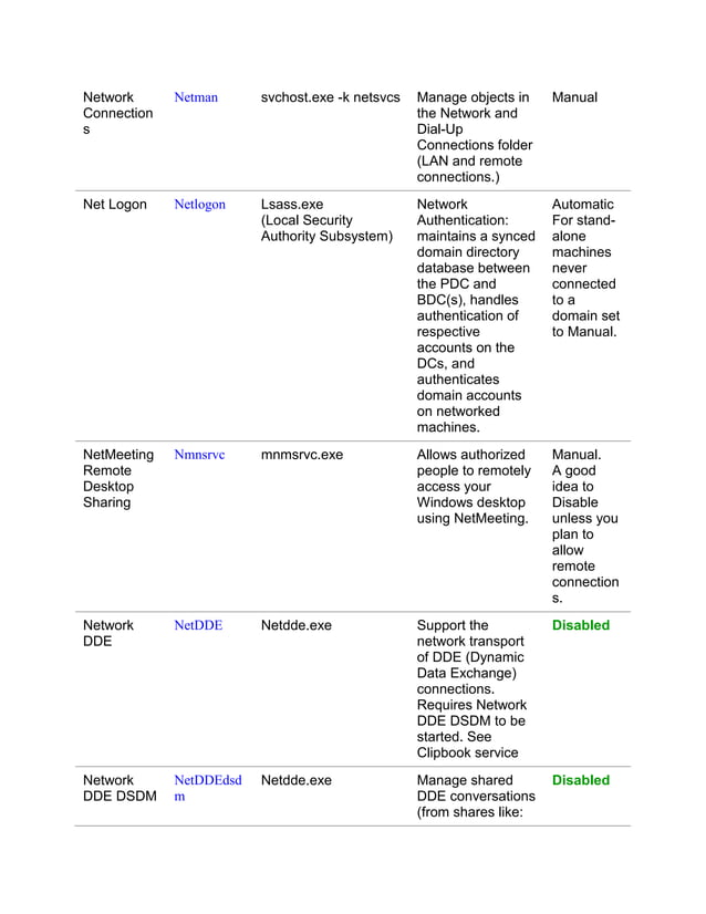Windows xp services | PDF
