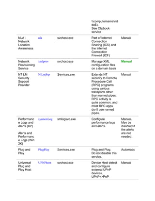Windows xp services | PDF