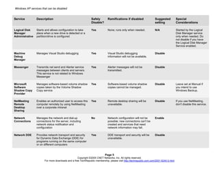 Windows Xp Services That Can Be Disabled | PDF