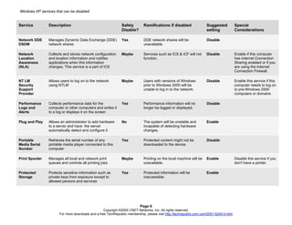 Windows Xp Services That Can Be Disabled | PDF
