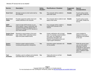 Windows Xp Services That Can Be Disabled | PDF