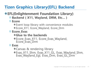Tizen Window System | PDF
