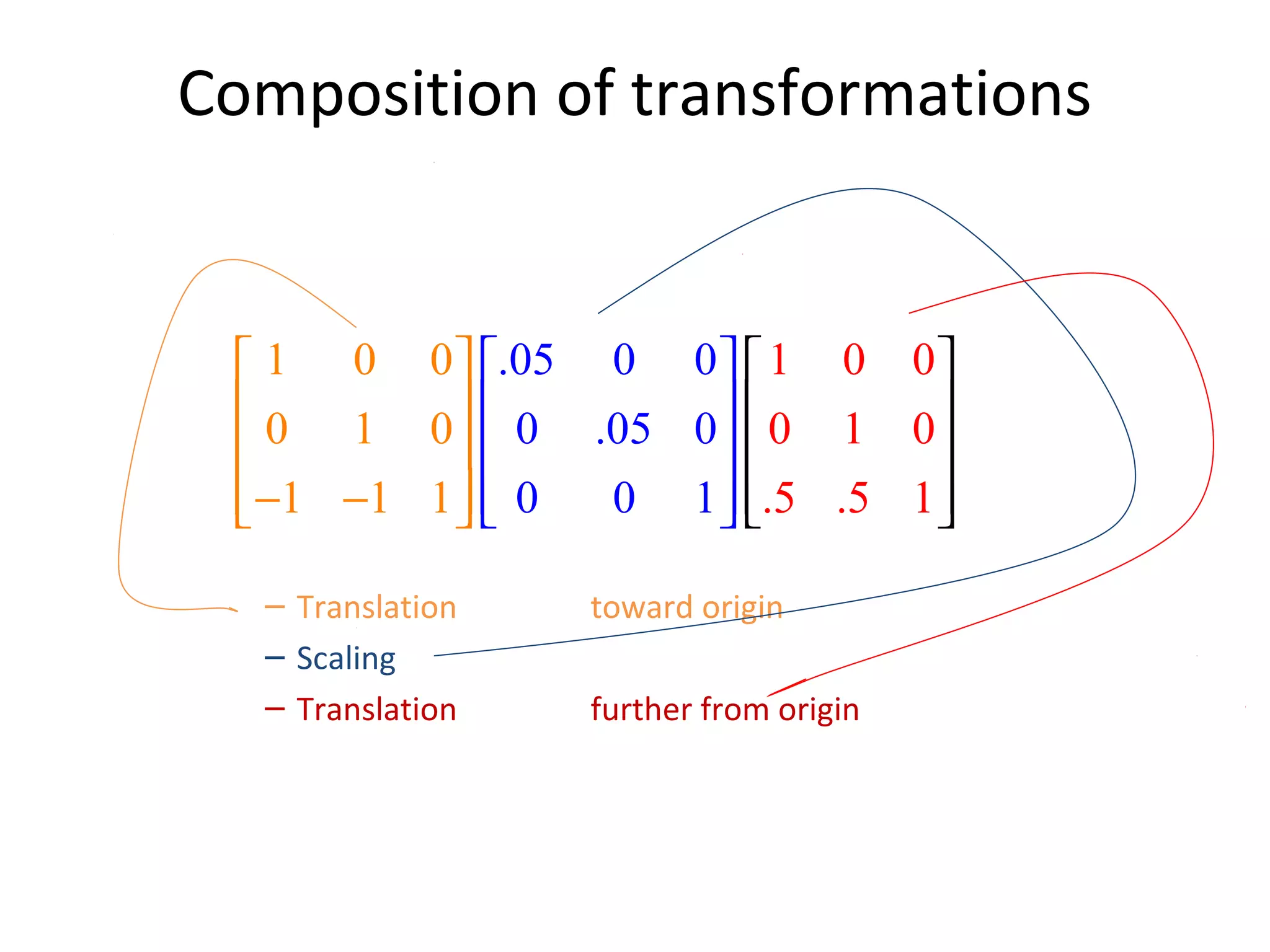 Window To Viewport Transformation Ppt 3 D Graphics Computer