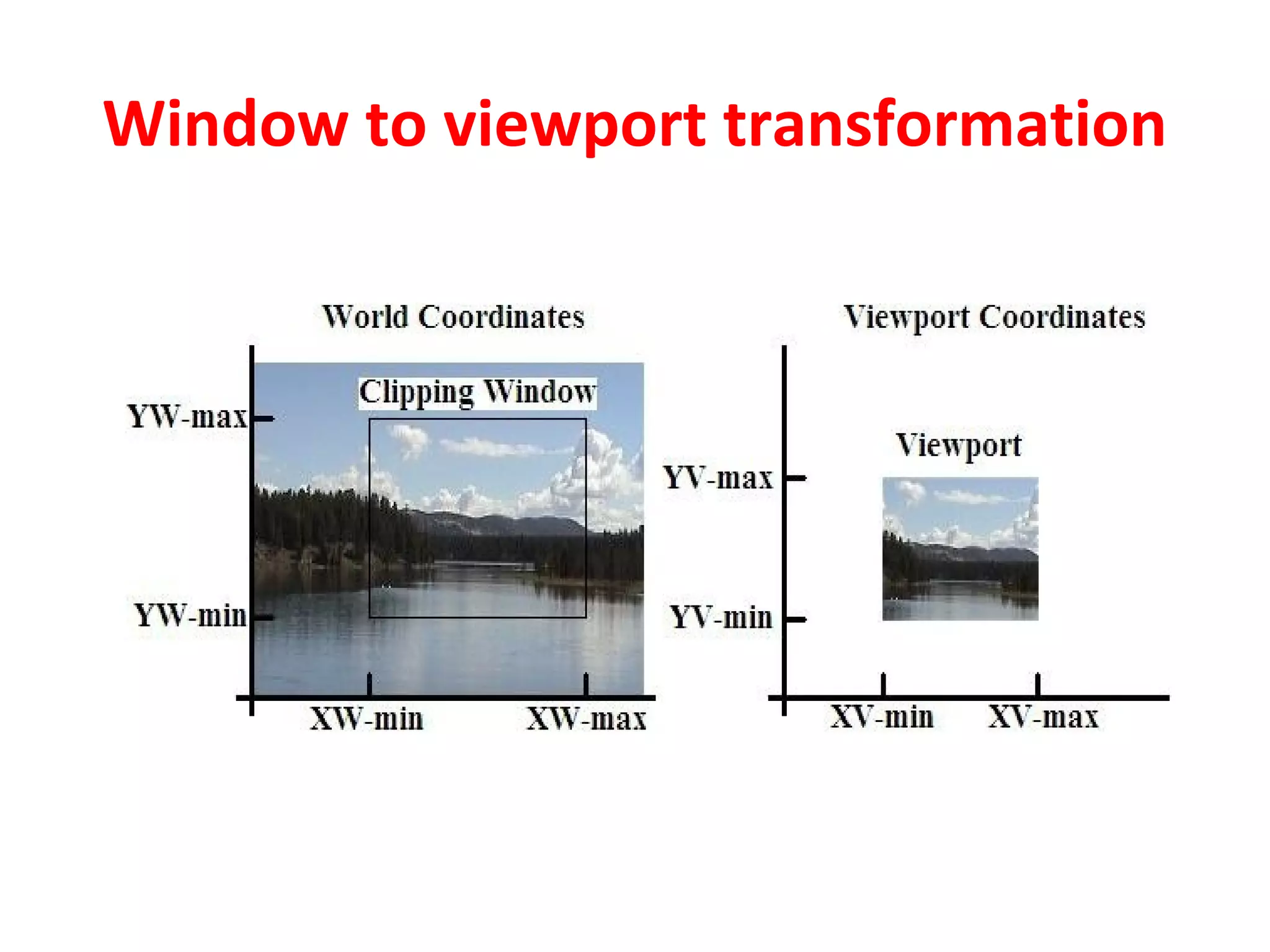 Window To Viewport Transformation Ppt 3 D Graphics Computer Software And Applications
