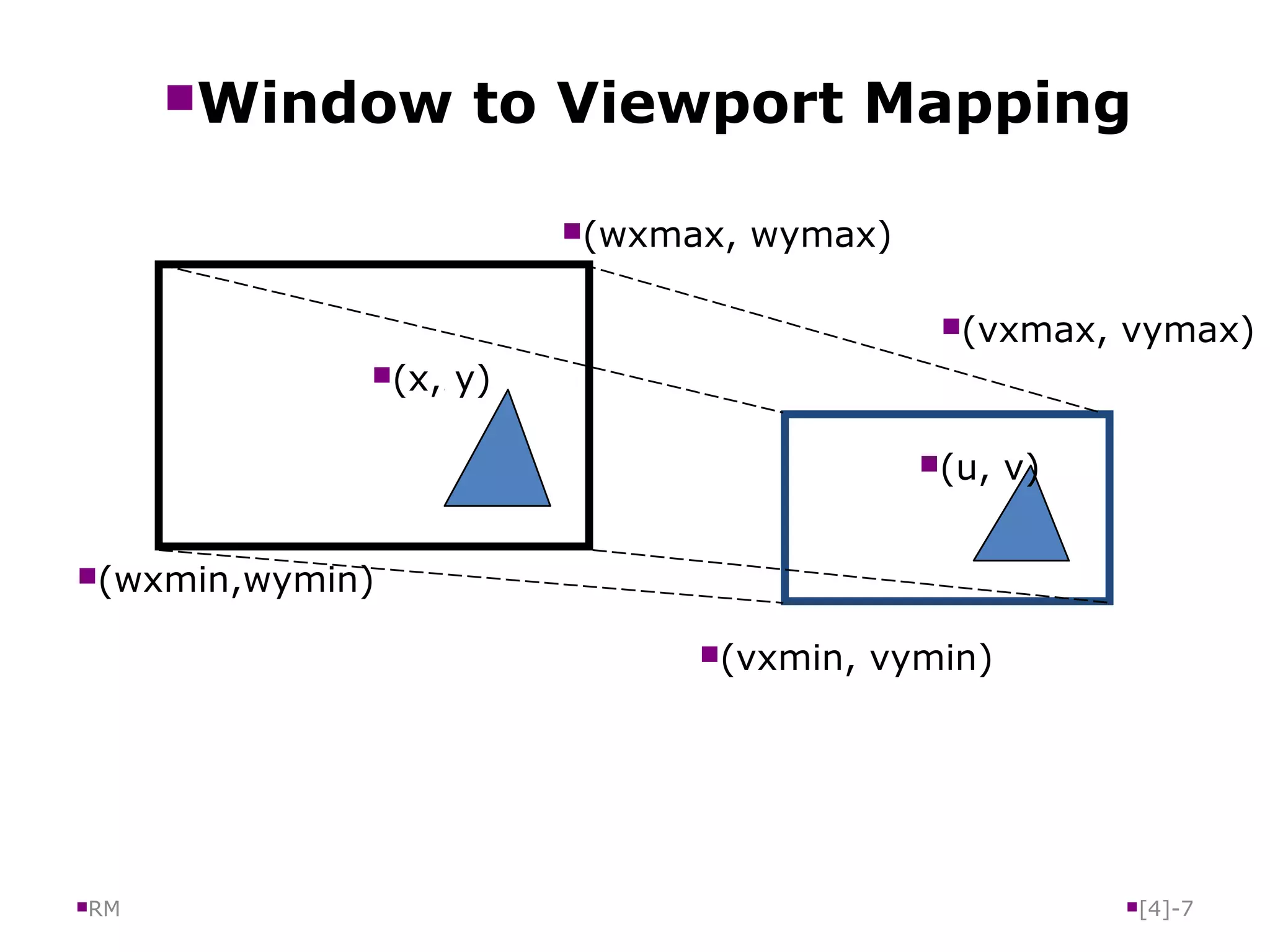 Window to viewport transformation | PPT | 3-D Graphics | Computer Software and Applications