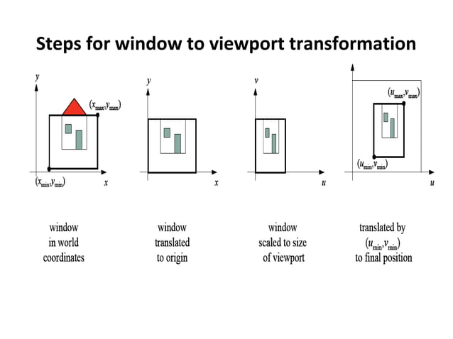 Window to viewport transformation | PPT | 3-D Graphics | Computer Software and Applications