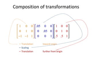 Window to viewport transformation | PPT