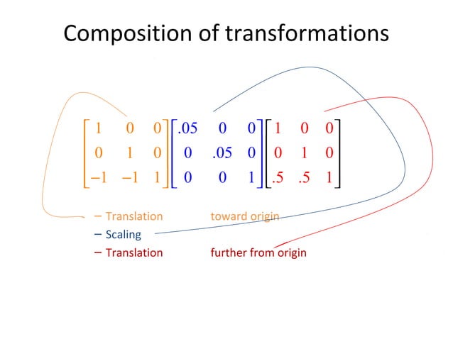 Window to viewport transformation | PPT | 3-D Graphics | Computer ...