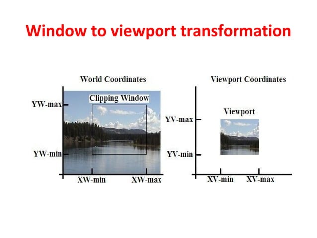 Window to viewport transformation | PPT | 3-D Graphics | Computer Software and Applications