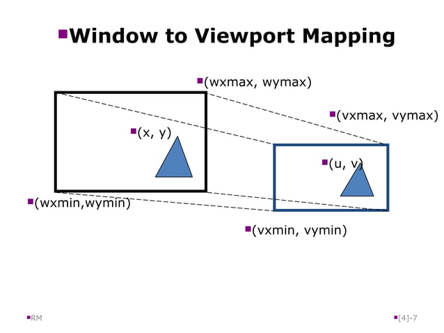 Window To Viewport Transformation Ppt 3 D Graphics Computer Software And Applications